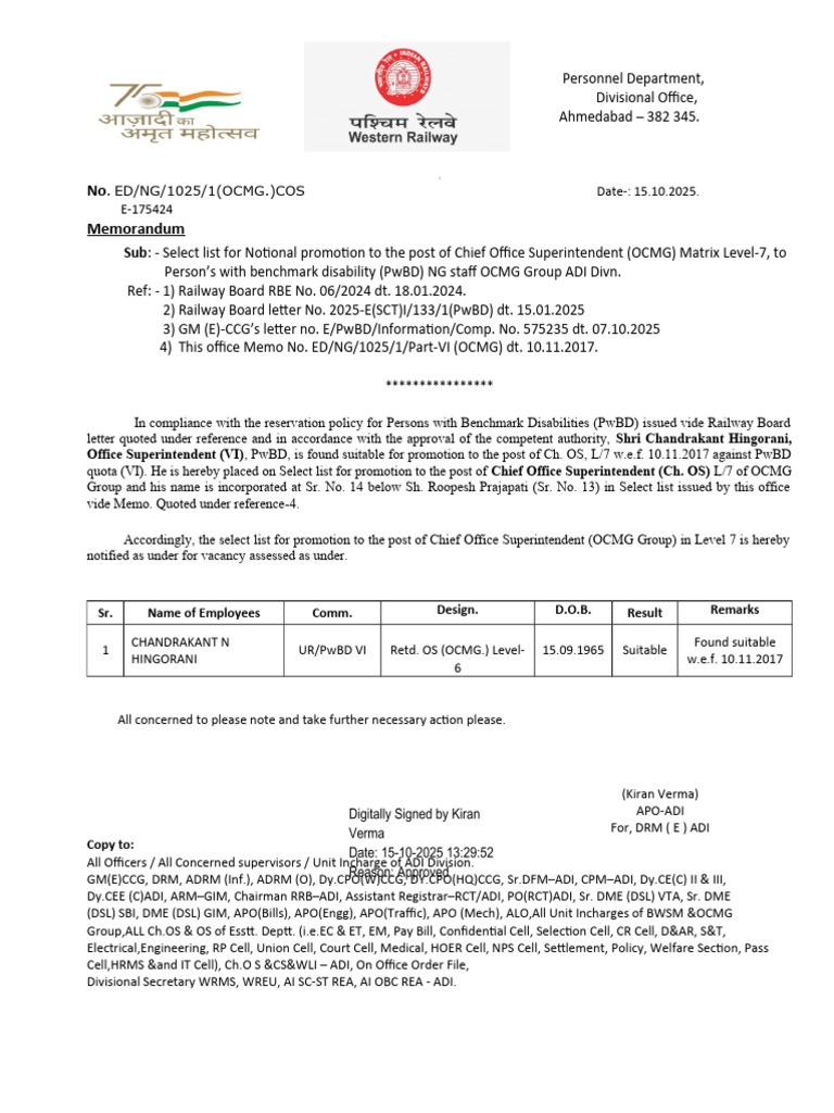 Promotion List for Chief Office Superintendent | PDF