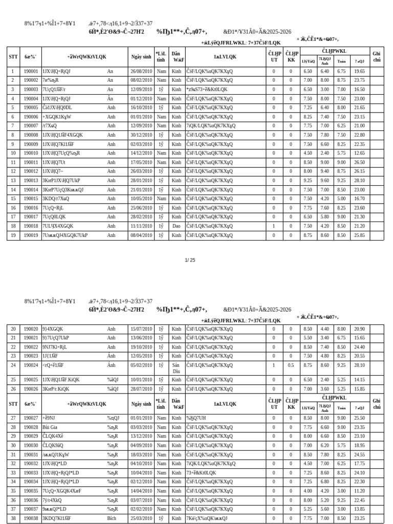 DL Diem Thi Ts 10 20205.signed - Signed | PDF