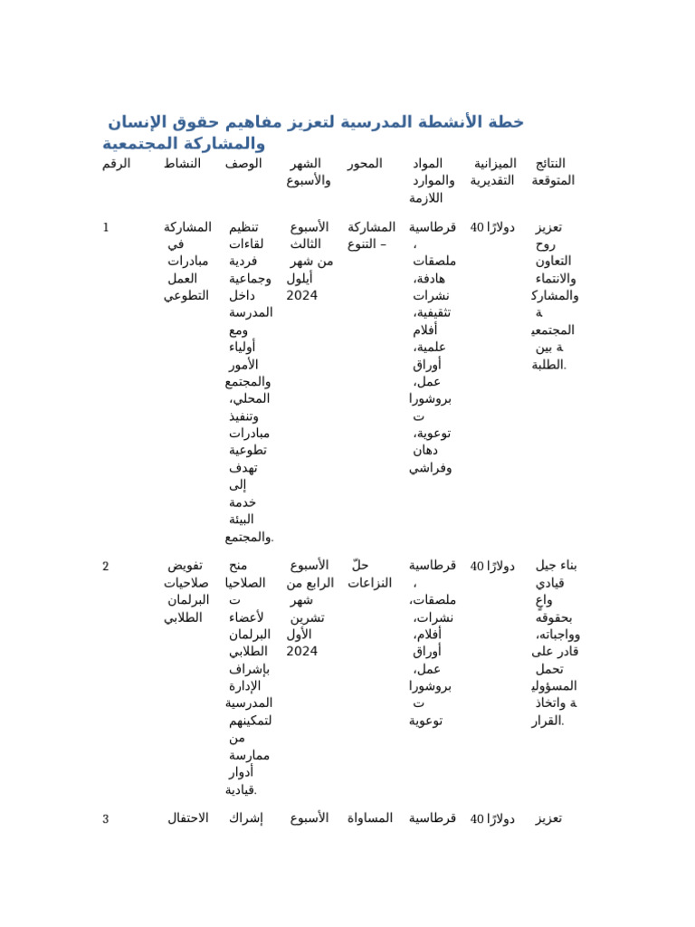 School Activities Human Rights | PDF