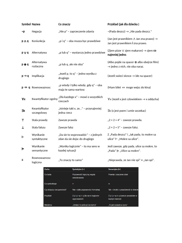 Symbol | PDF