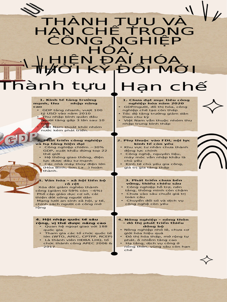 Beige Scrapbook Timeline History Infographic | PDF