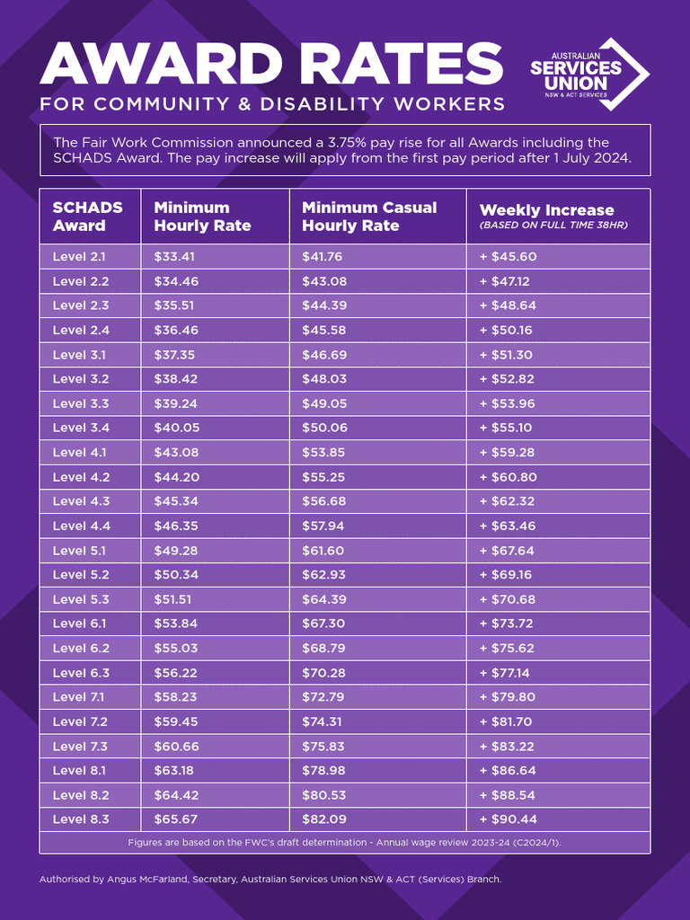 SCHADS Award Pay Rates 2024 Update | PDF | Labour Law | Business