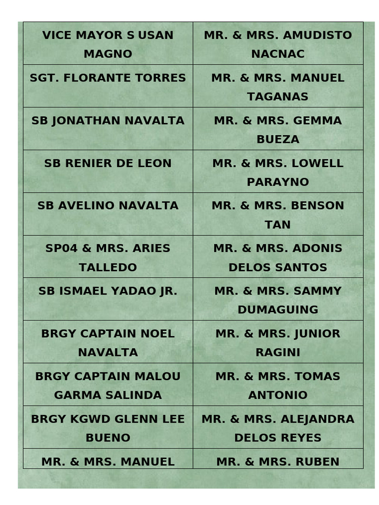 List of Community Members and Officials | PDF