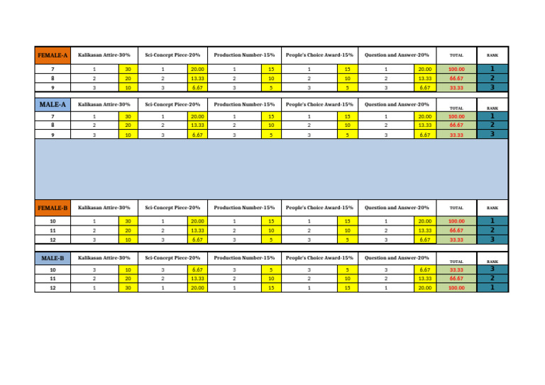 Tabulation Ranking System | PDF