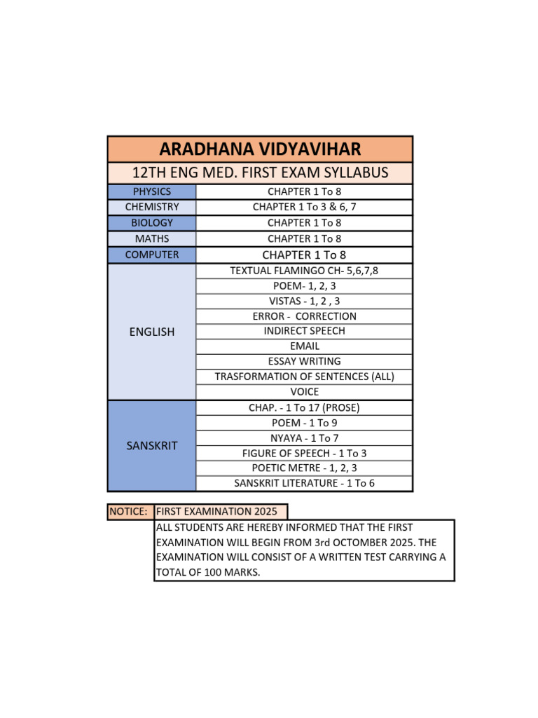 First Examination Syllabus 2025 | PDF