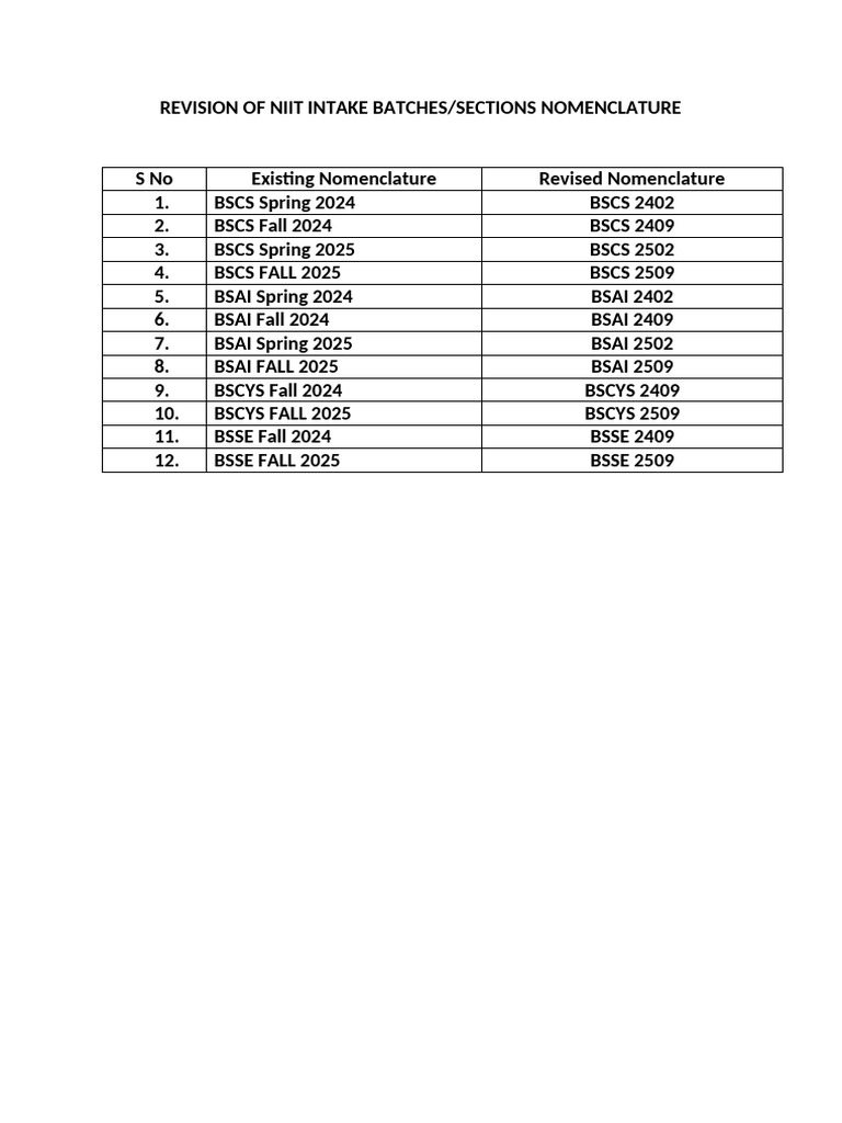 Revised Nomenclature Niit Sections | PDF