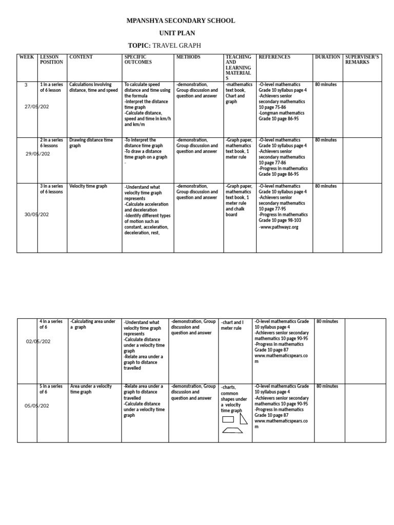 Travel Graph Unit Plan for Grade 10 | PDF | Acceleration | Speed