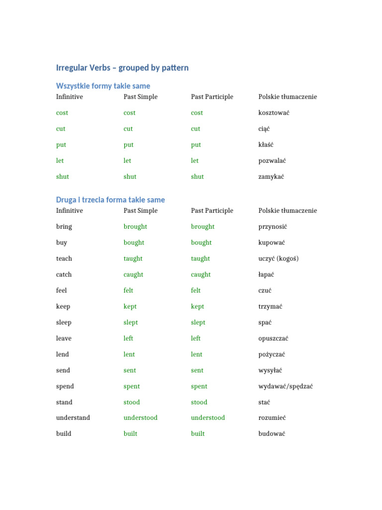 Irregular Verbs by Pattern | PDF