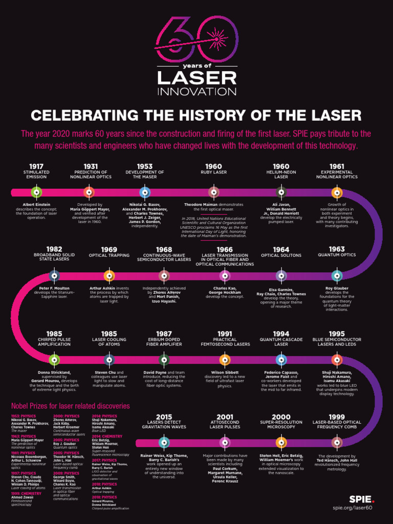 Laser Timeline Poster | PDF | Laser | Electromagnetic Radiation