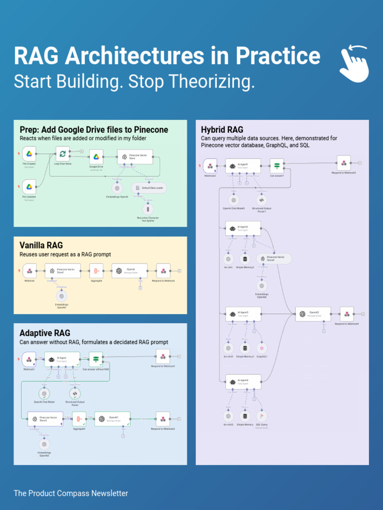 Practical RAG Architectures Guide | PDF
