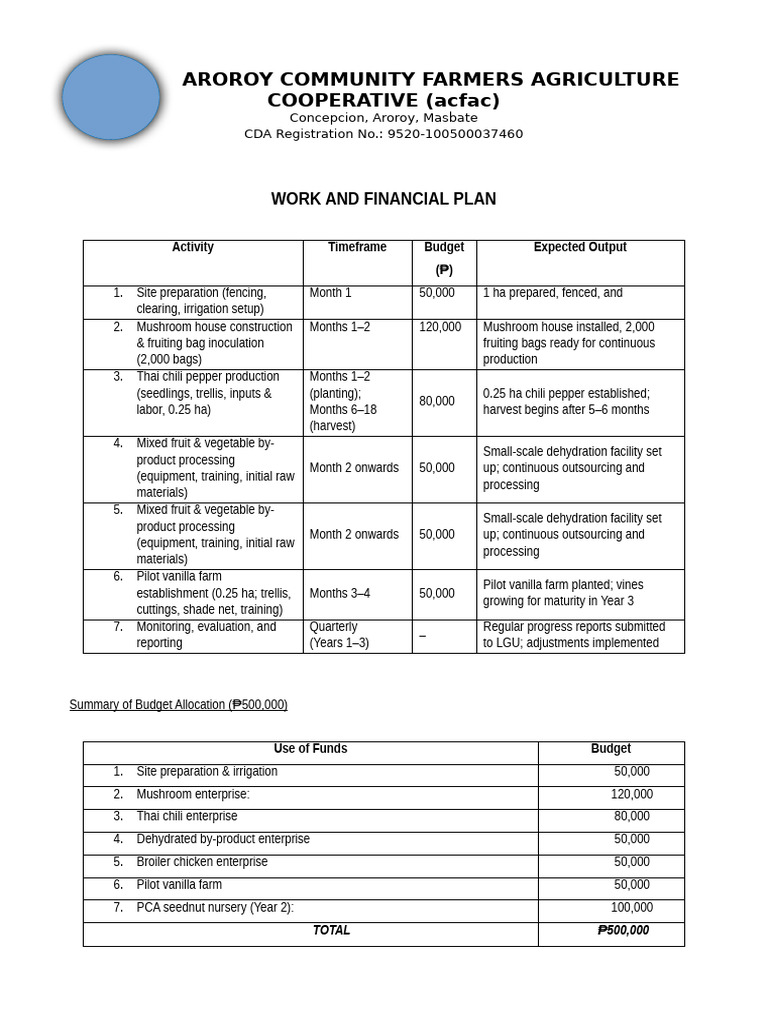 Cooperative Work & Financial Plan | PDF | Vanilla | Vegetables