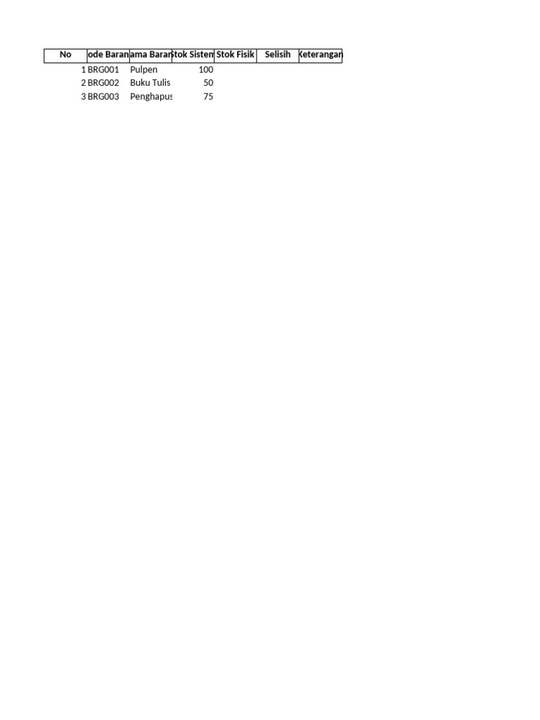 Unduh Formulir Stock Opname | PDF