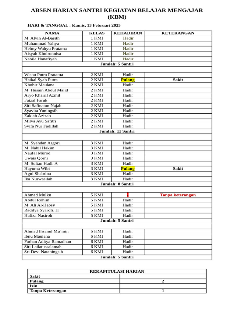 Absen Harian Santri Kegiatan Belajar Mengajar | PDF