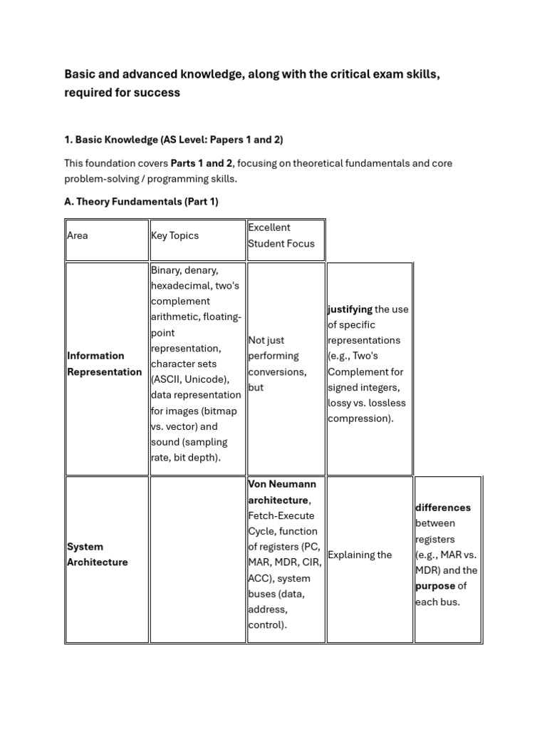 Basic and Advanced Knowledge | PDF | Computer Programming | Artificial Intelligence