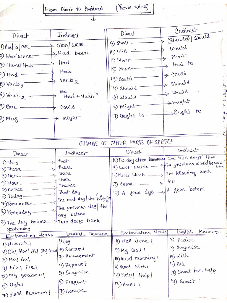 Narration Rules | PDF
