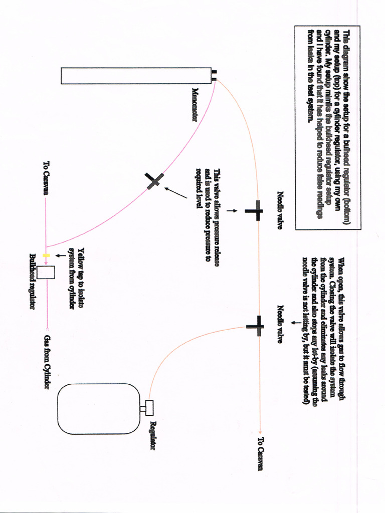 Gas Rig Diagram | PDF