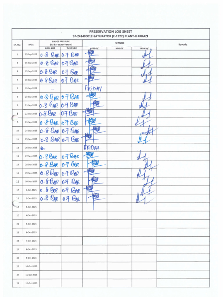 Preservation Log | PDF
