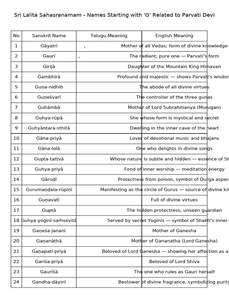 Names for Baby Girls from Lalita Sahasranamam | PDF | Hindu Deities | Shiva