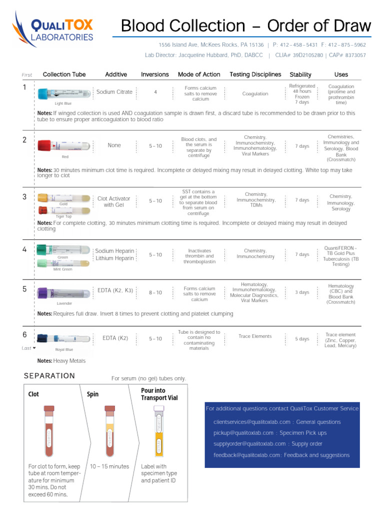 Blood Collection Order of Draw Guide | PDF | Coagulation | Blood Plasma