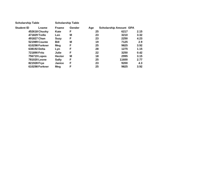 Scholarship Data Overview by Student | PDF