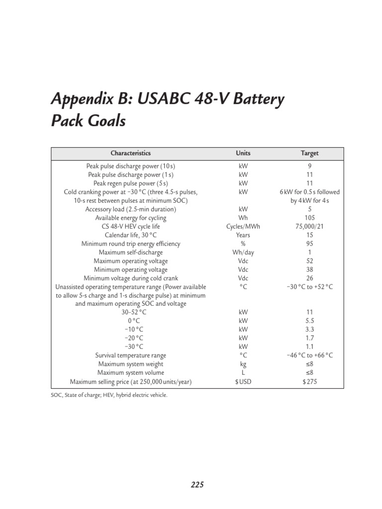 Appendix B USABC 48 V Battery Pa 2015 The Handbook of Lithium Ion ...