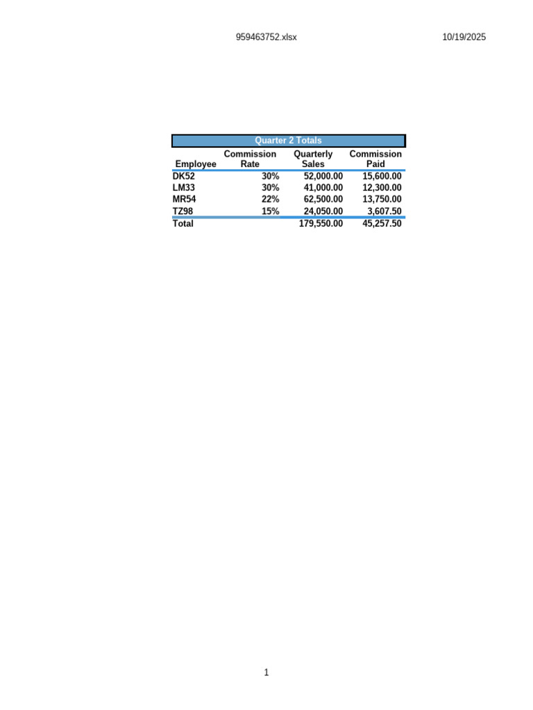 Lab 5-2 Commission Quarter 2 | PDF