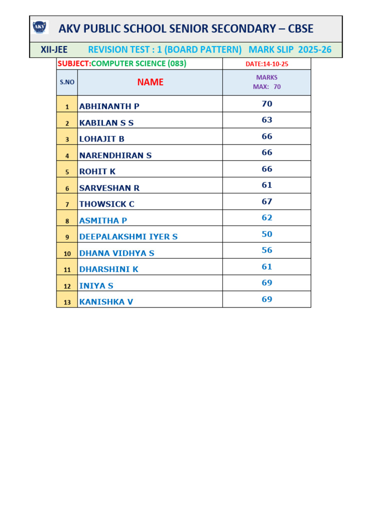 12 JEE CS -Revision Test -1 Mark Slip | PDF