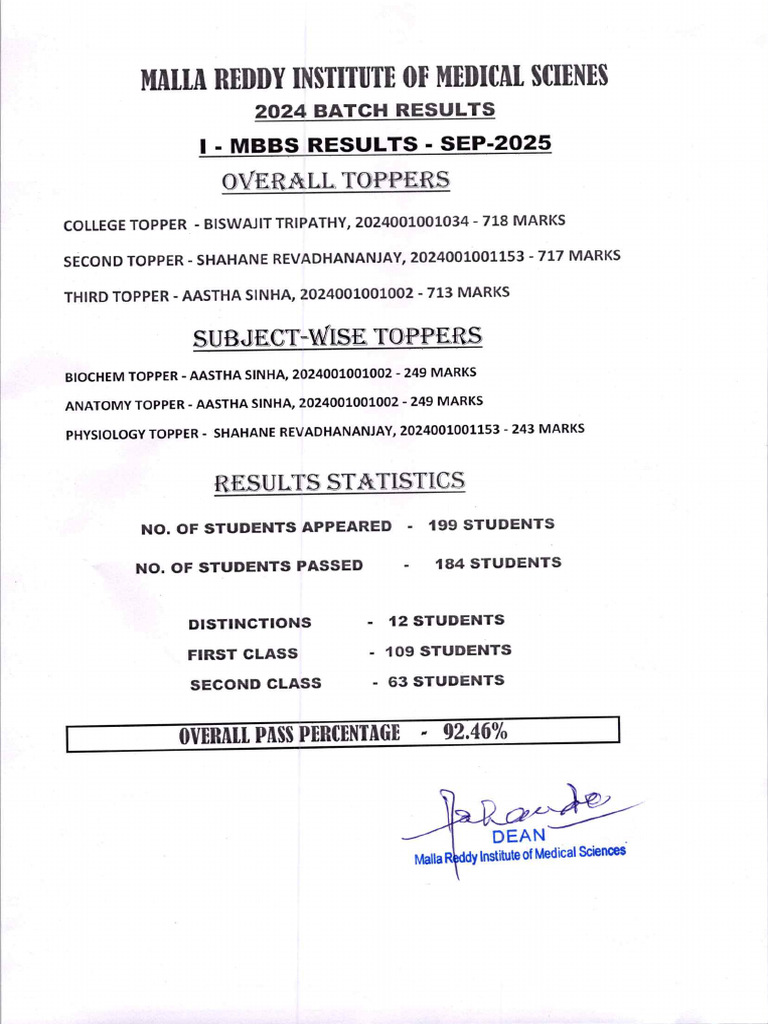 I Mbbs 2024 Batch Results Sep 2025 | PDF