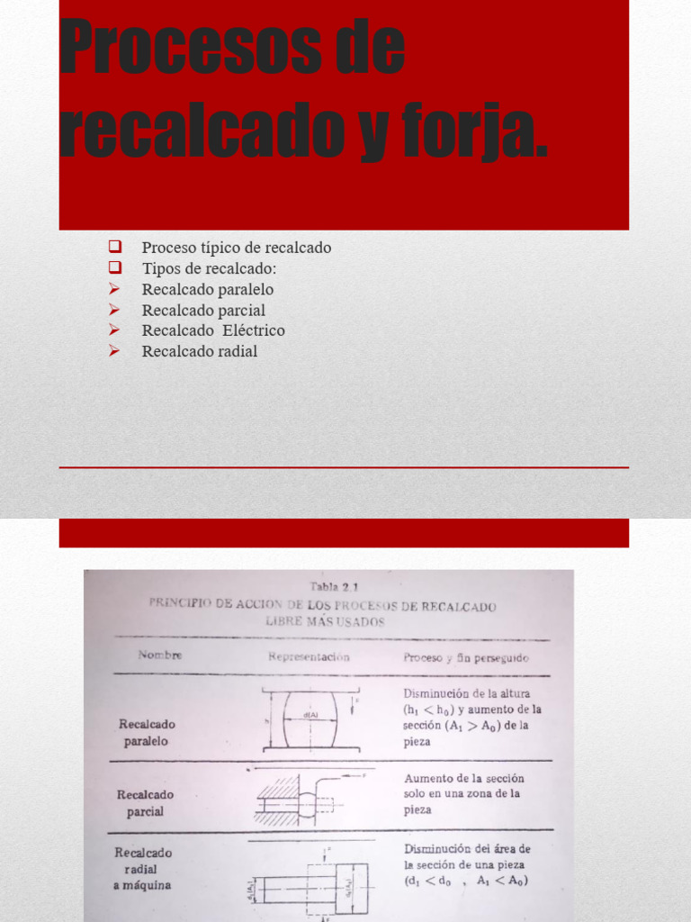 Tipos de Recalcado y Forja | PDF