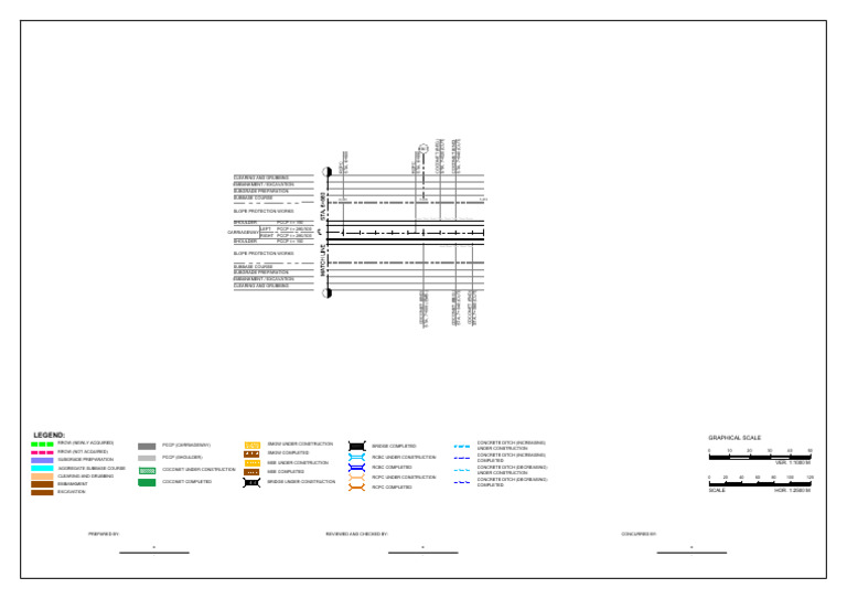 Slope Protection and Construction Details | PDF
