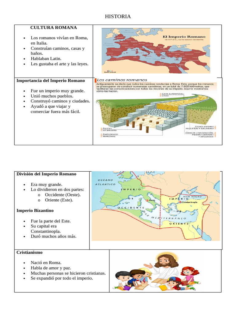 Historia Imperio Romano | PDF