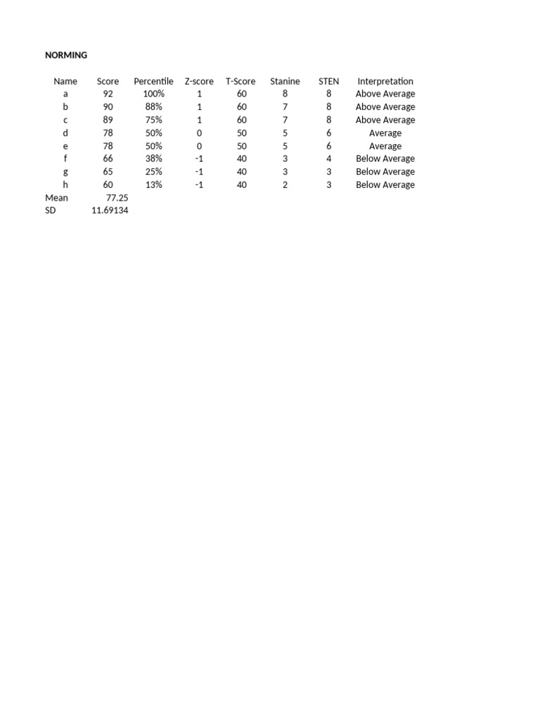 Sample Norming | PDF