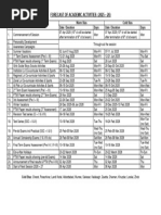 Modified Ashworth Scale Overview | PDF