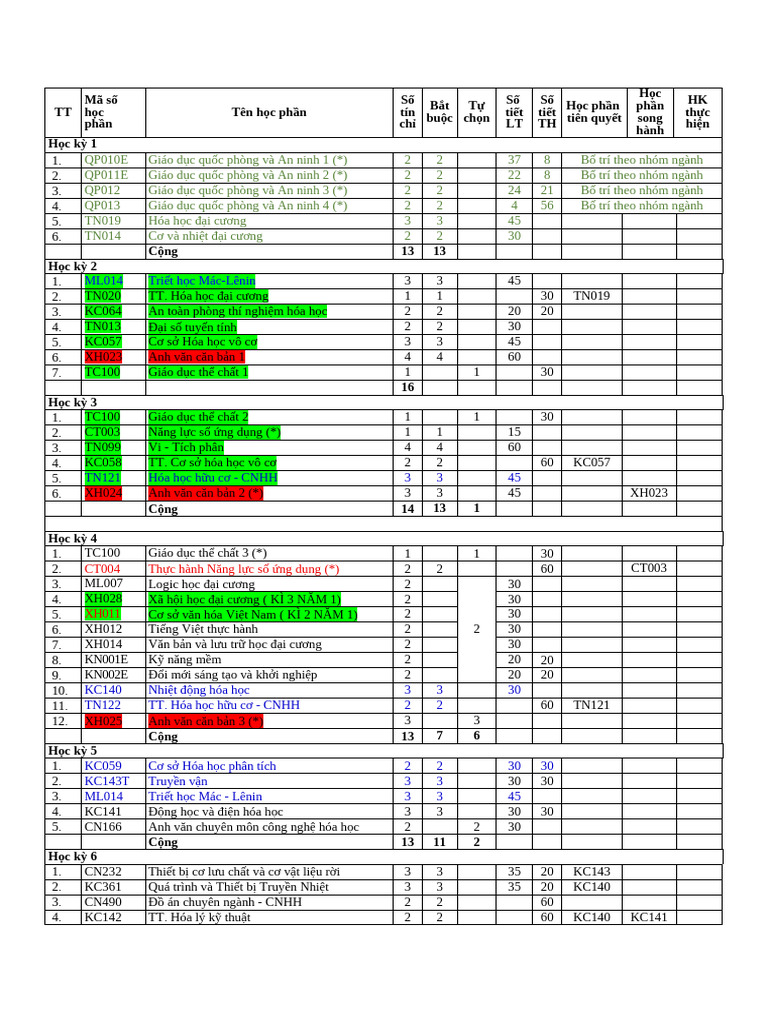 KHHT | PDF