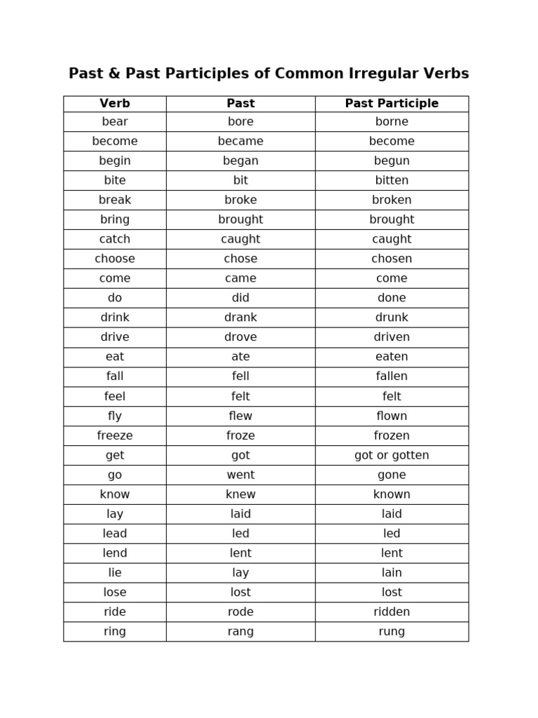 Past & Past Participles of Common Irregular Verbs | PDF