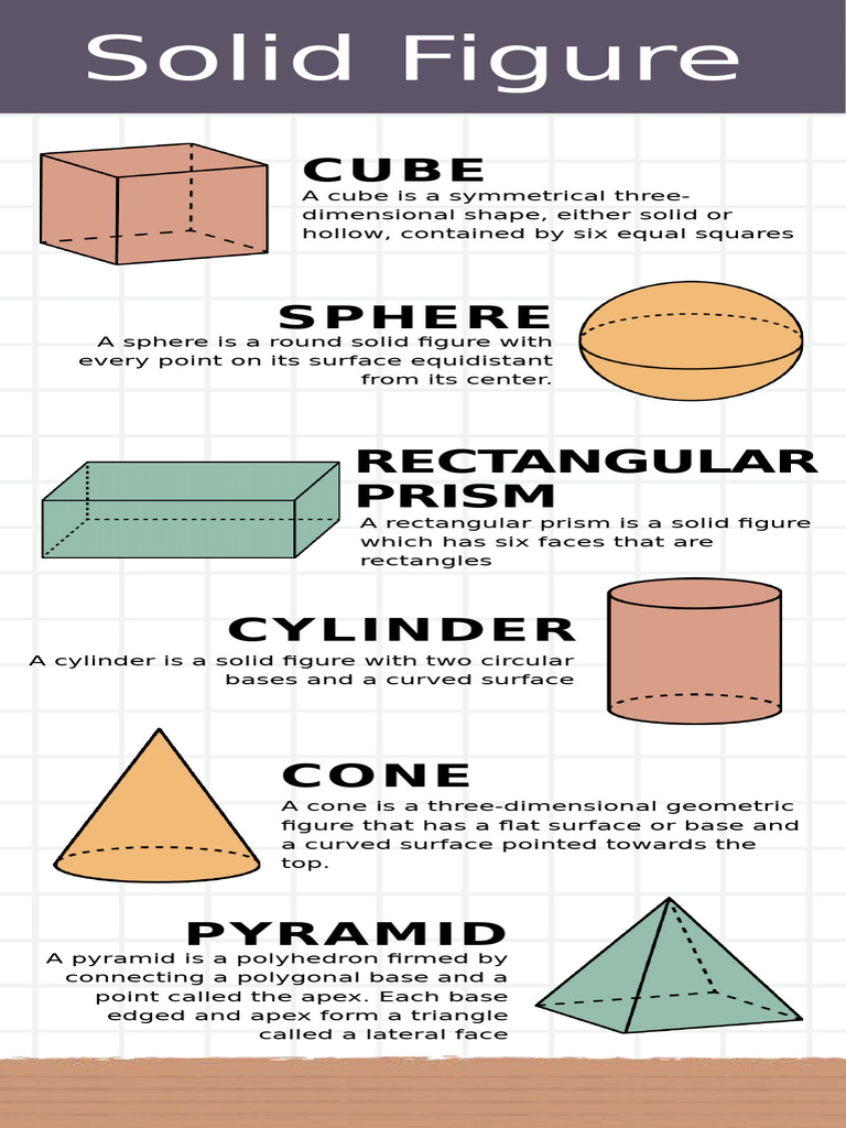 Colorful Pastel Solid Figure Math Infographics | PDF