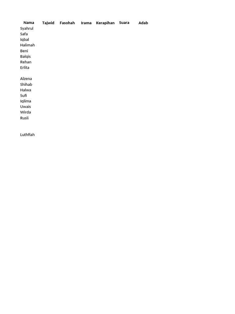 Format Nilai MTQ | PDF
