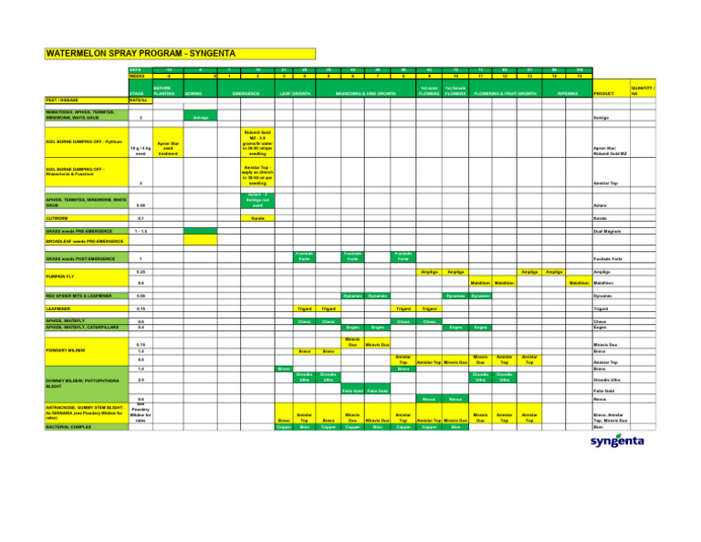 Watermelon Spray Programme | PDF | Plants | Botany