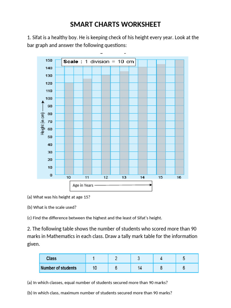 Smart Charts Worksheet 1 | PDF