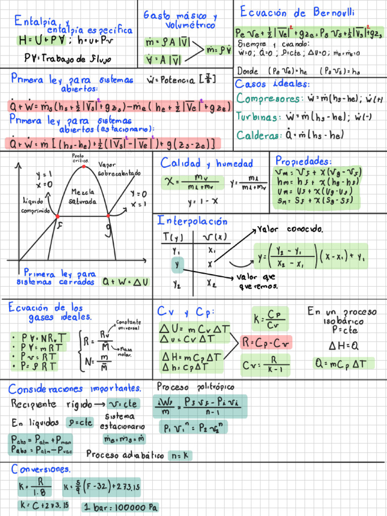 Formulario 2 - 3 - 4 - 250516 - 162435 | PDF