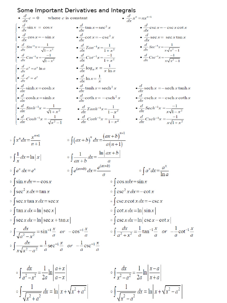 Some Important Derivatives and Integrals | PDF