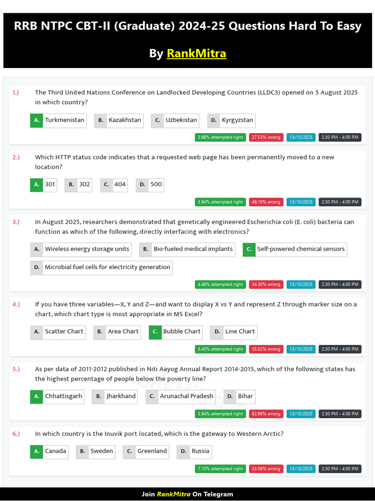 English RRB NTPC CBT II Graduate 2024 25 Questions Hard to Easy | PDF ...