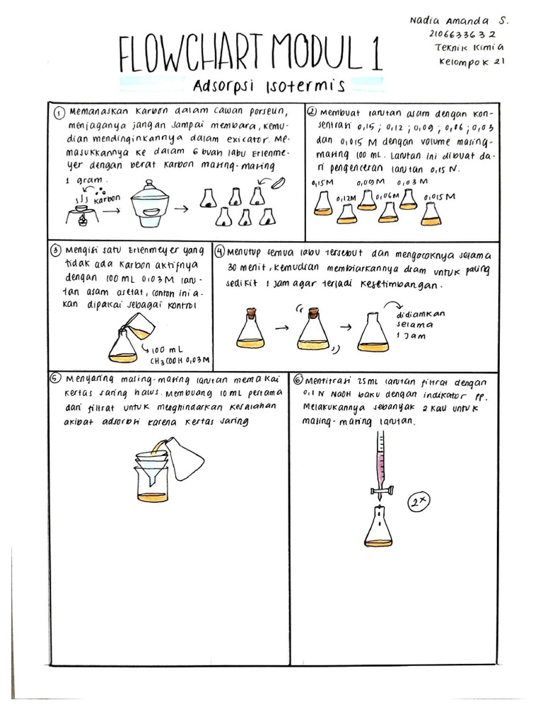 Flowchart Nadia Amanda S Kelompok21 Selasa Pagi | PDF