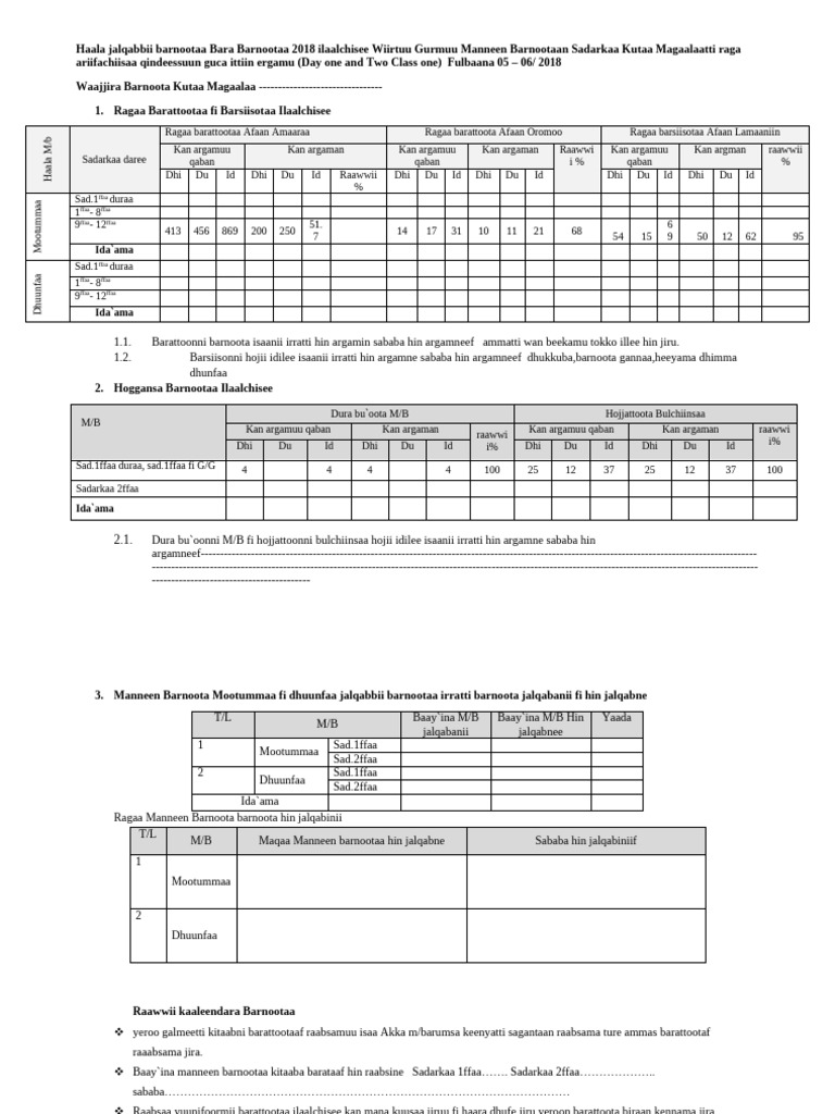 Afan Oromo AKS From Abysisiya GS.S | PDF