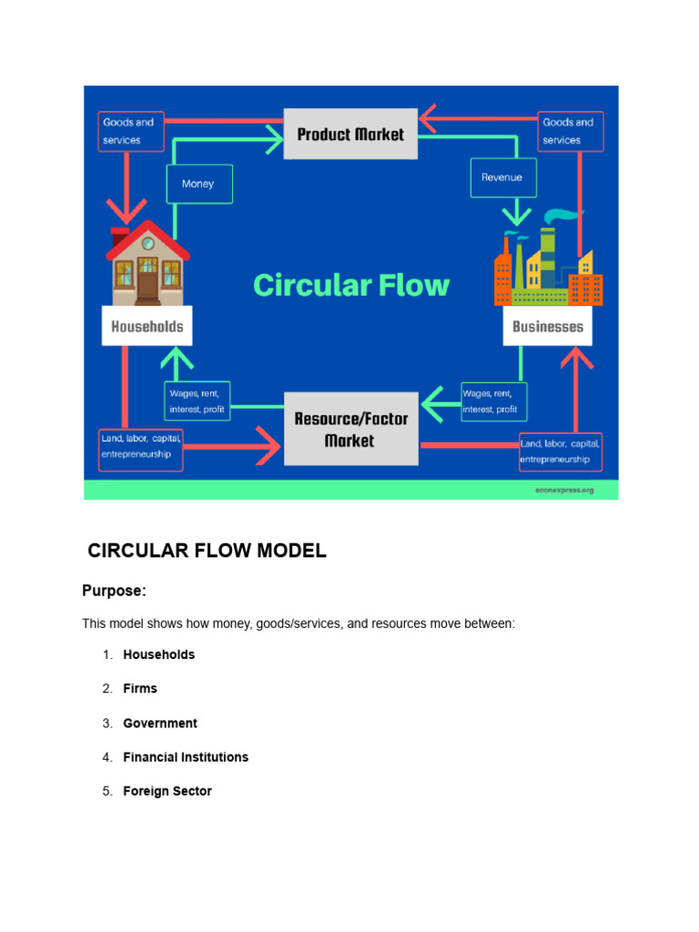 Circular Flow Model Explained | PDF | Economies | Economics