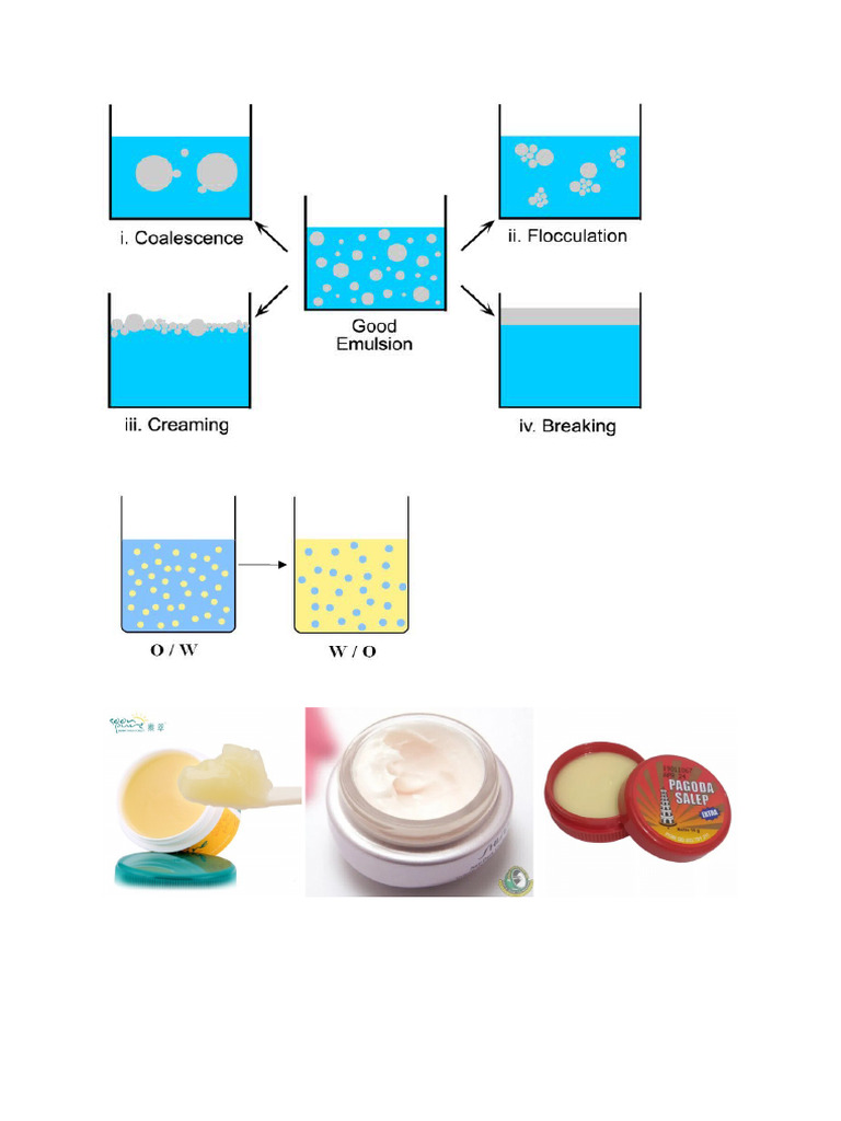 Gambar Salep Dan Emulsi | PDF