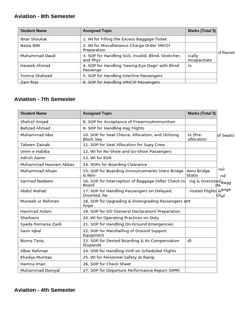 Final Assigned SOP WI Topics Updated | PDF