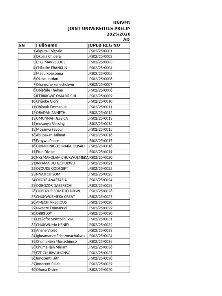 JUPEB Admission List 2025/2026 | PDF | Physics | Chemistry