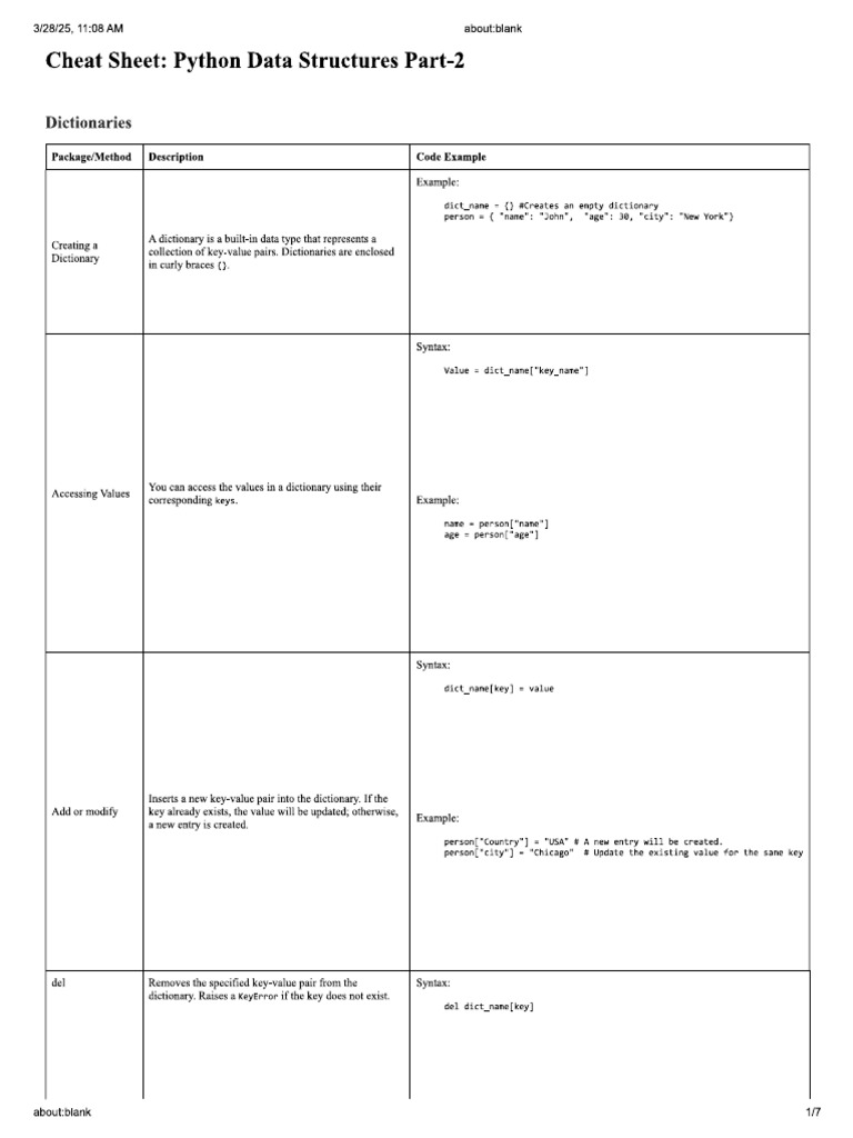 Set and Dict | PDF