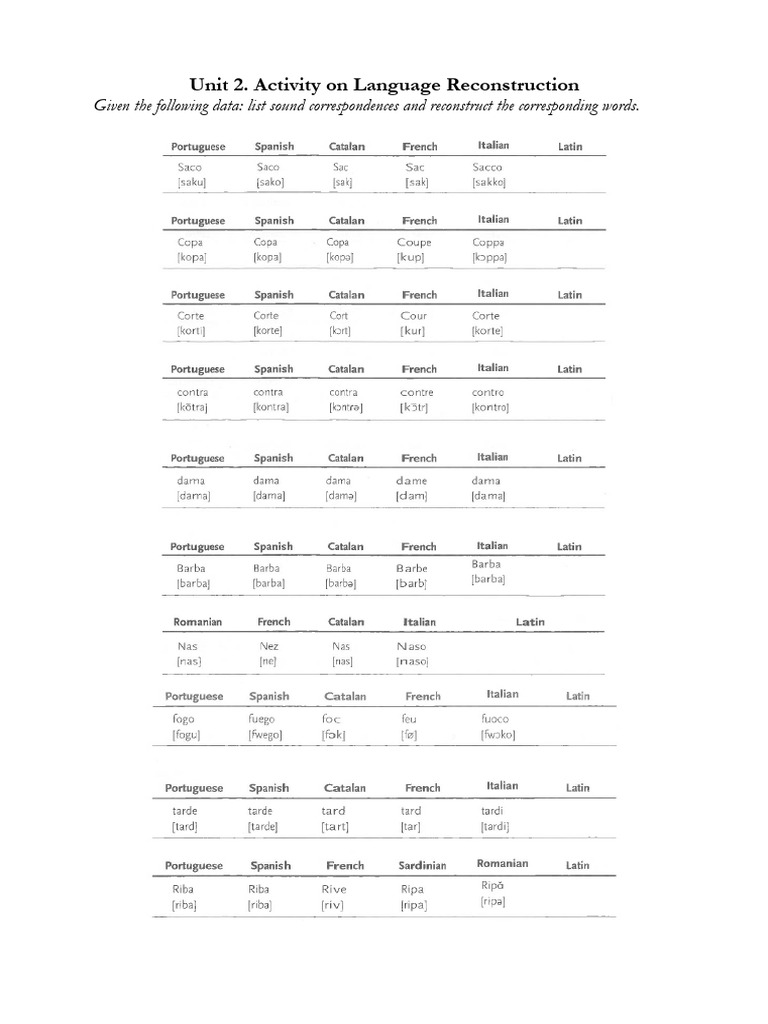 Unit 2. Activity On Language Reconstruction | PDF